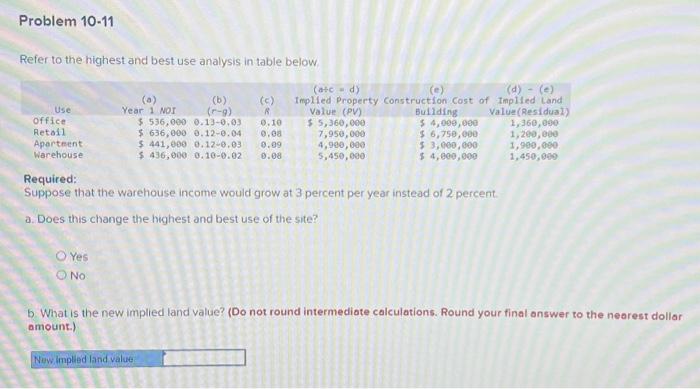 Solved Refer to the highest and best use analysis in table | Chegg.com