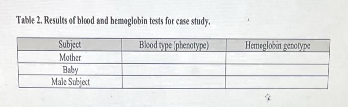 Table 2. Results of blood and hemoglobin tests for | Chegg.com