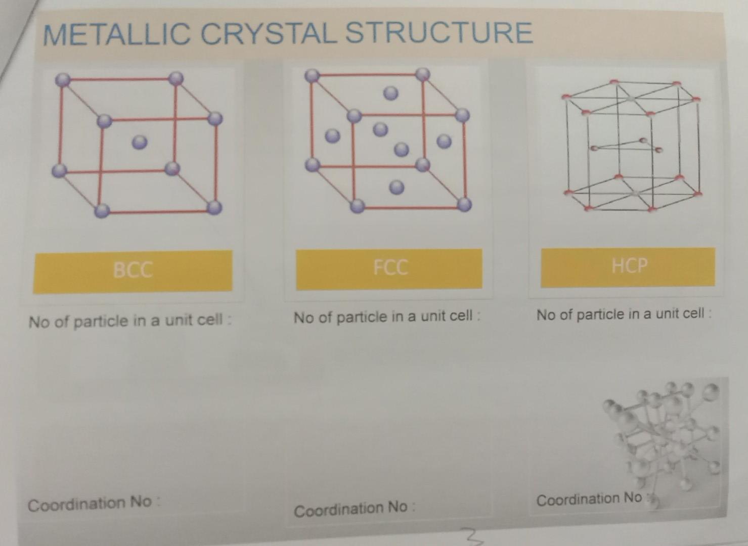 Solved METALLIC CRYSTAL STRUCTURE BCC FCC HCP No of particle | Chegg.com
