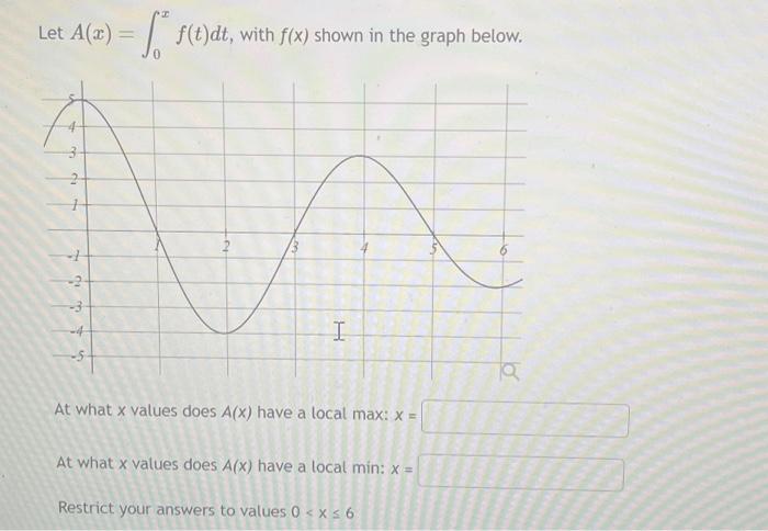 Solved Let A(x)=∫0xf(t)dt, with f(x) shown in the graph | Chegg.com