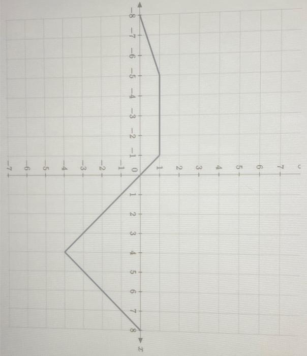 Solved Let G X ∫0xf T Dt Where F Is The Function Whose