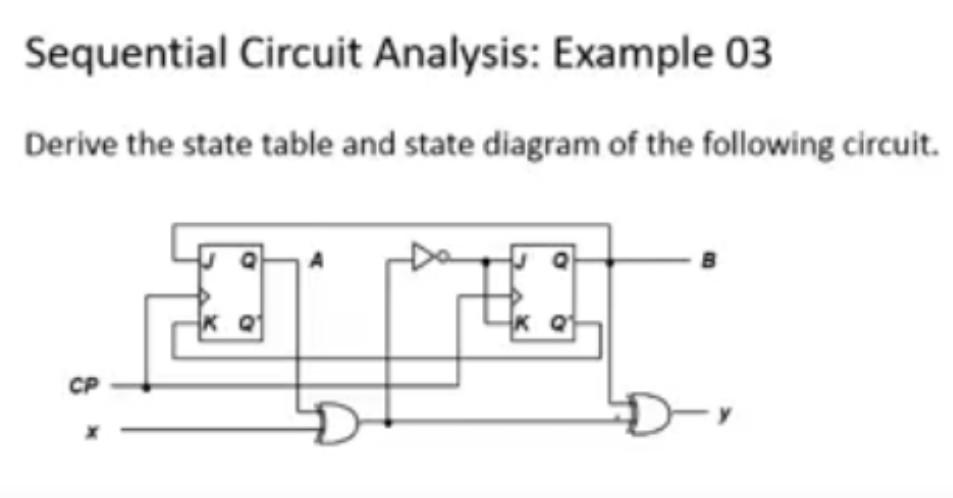 Solved Sequential Circuit Analysis: Example 03 Derive the | Chegg.com