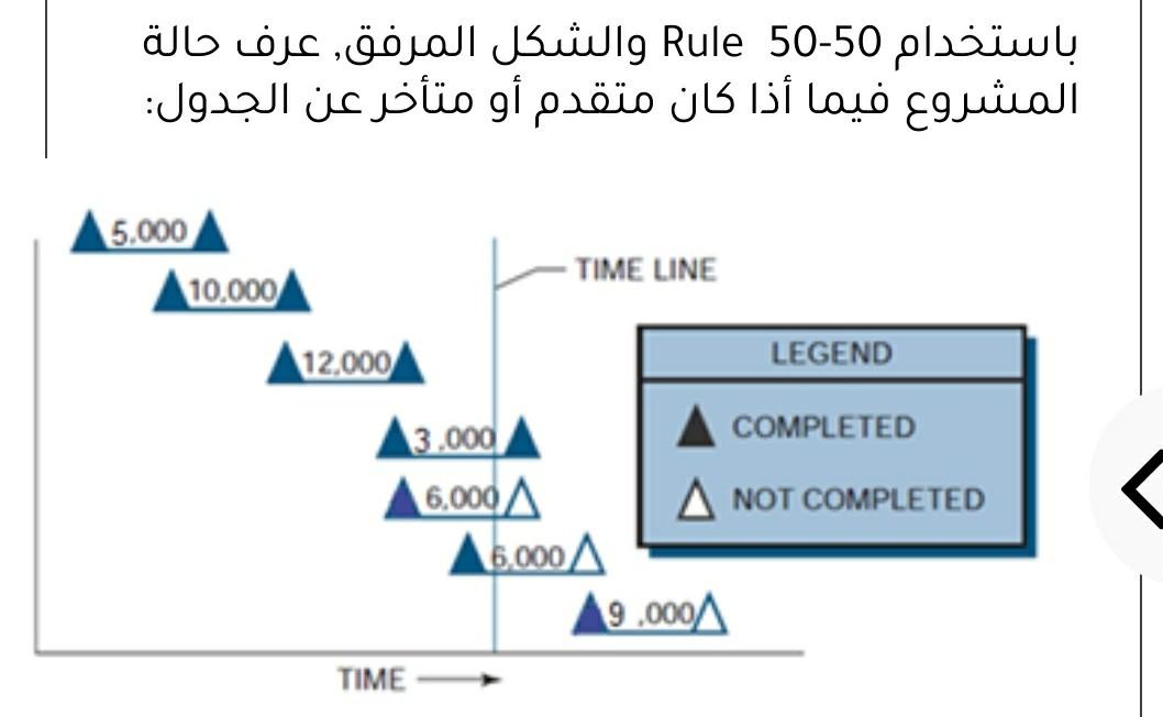 Solved Using Rule 50-50 and the attached figure, define the | Chegg.com
