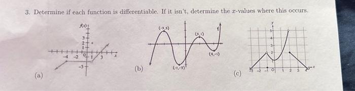 Solved 3. Determine if each function is differentiable. If | Chegg.com