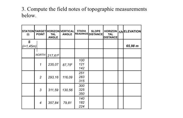 3. Compute the field notes of topographic | Chegg.com