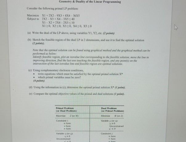 Solved Geometry & Diof the Linear Programming Consider the | Chegg.com