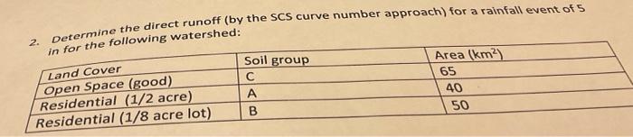 Solved D Determine the direct runoff (by the SCS curve | Chegg.com