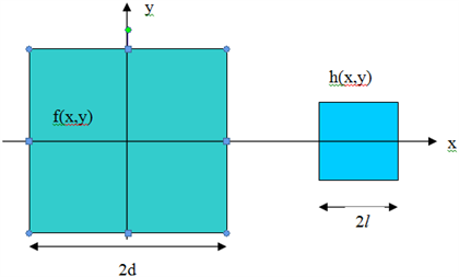 Suppose we have two functions f(x,y) and h(x,y), | Chegg.com