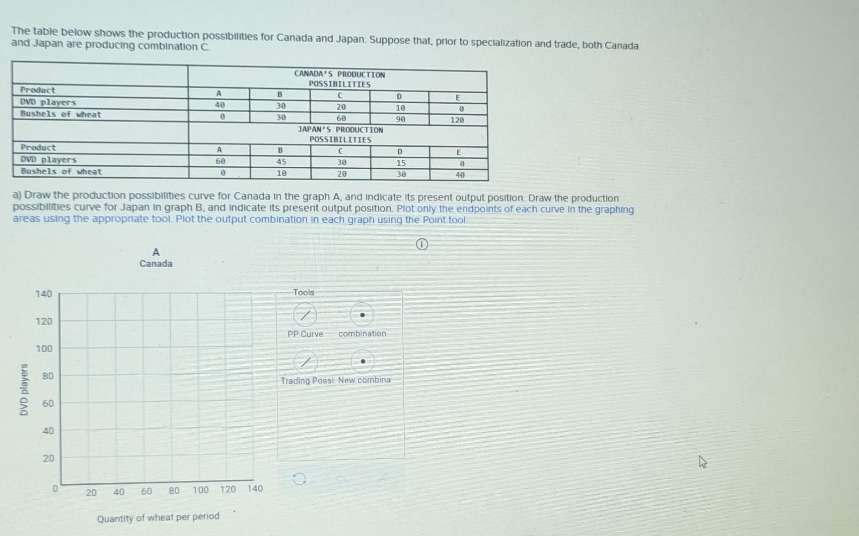 Solved The table below shows the production possibilities | Chegg.com