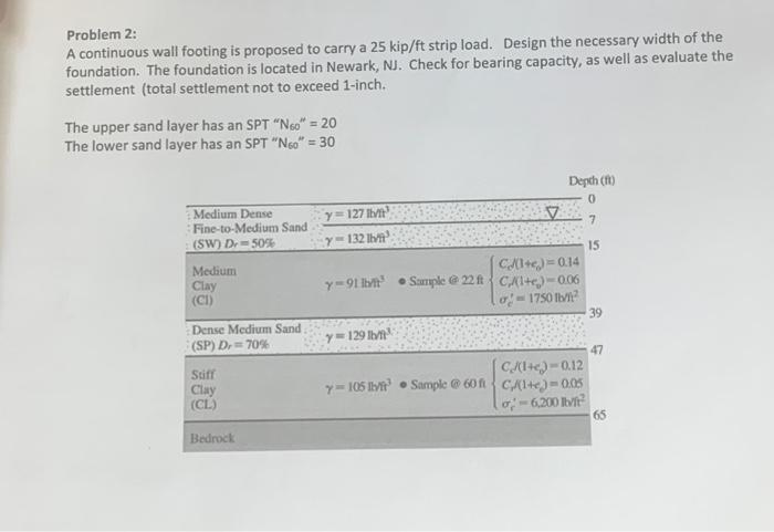 Solved Problem 2: A continuous wall footing is proposed to | Chegg.com