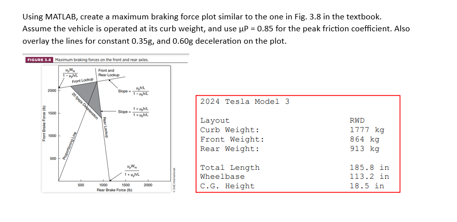 Solved Using MATLAB, create a maximum braking force plot | Chegg.com