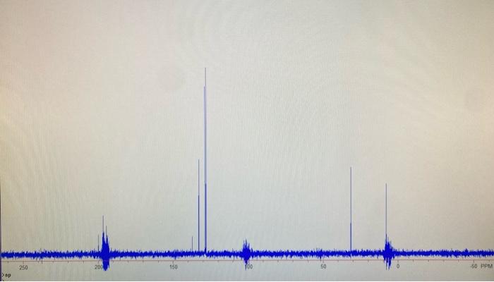 Solved Assign both 13C NMR and 1H NMR signals to the | Chegg.com
