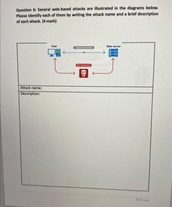 Solved nuection 6: Several web-based attacks are Illustrated | Chegg.com