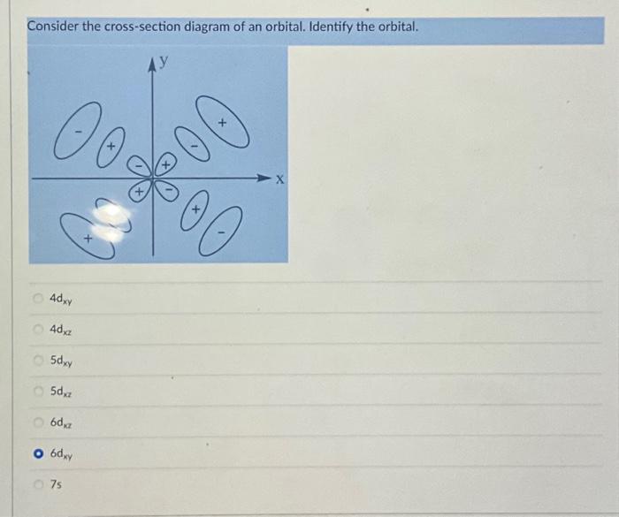 Solved Consider the cross-section diagram of an orbital. | Chegg.com