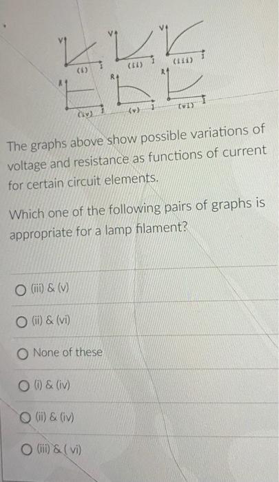Solved " (iii) (1) (6) R1 R " Tv) av (y) The graphs above | Chegg.com