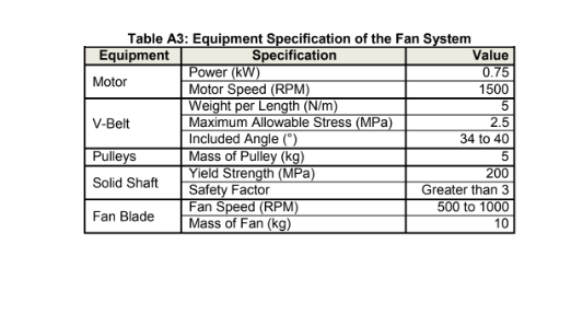 Solved Figure A3 show the layout design of the fan system. | Chegg.com