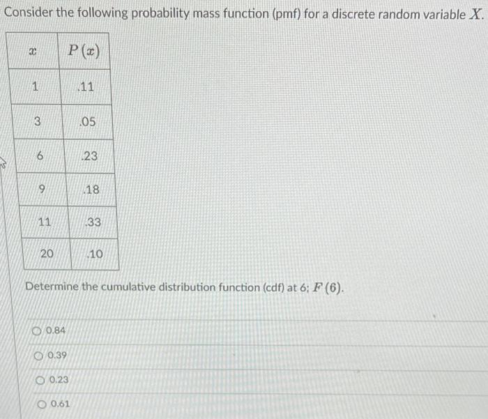 Solved Consider the following probability mass function | Chegg.com