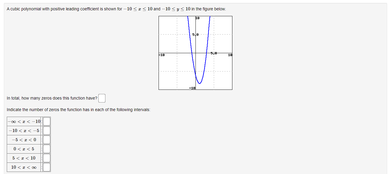 Solved A cubic polynomial with positive leading coefficient | Chegg.com