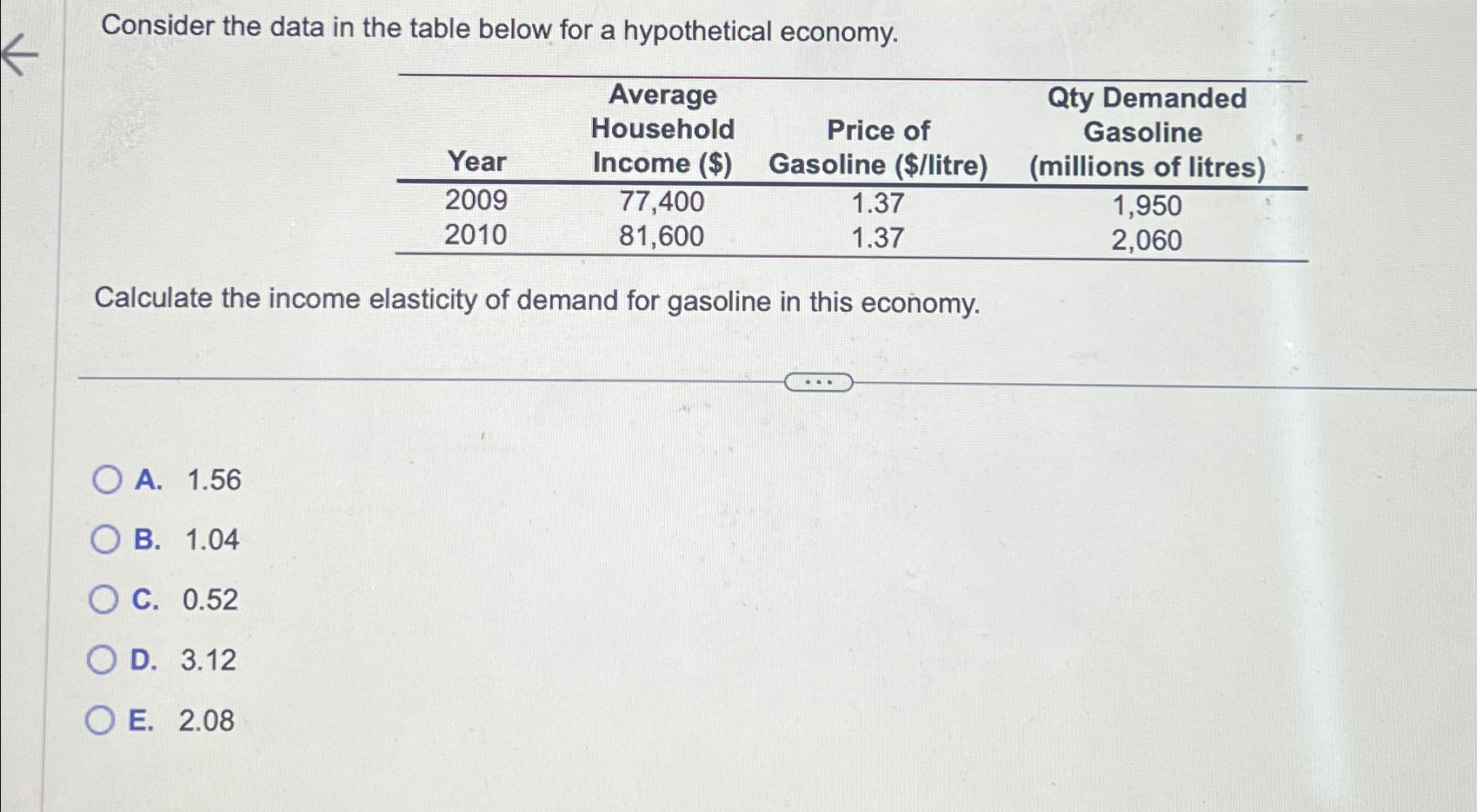 Solved Consider the data in the table below for a | Chegg.com