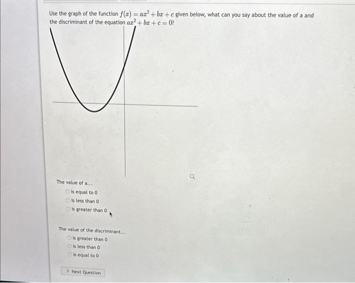 Solved Use the graph of the function f(x)=ax2+bx+c given | Chegg.com