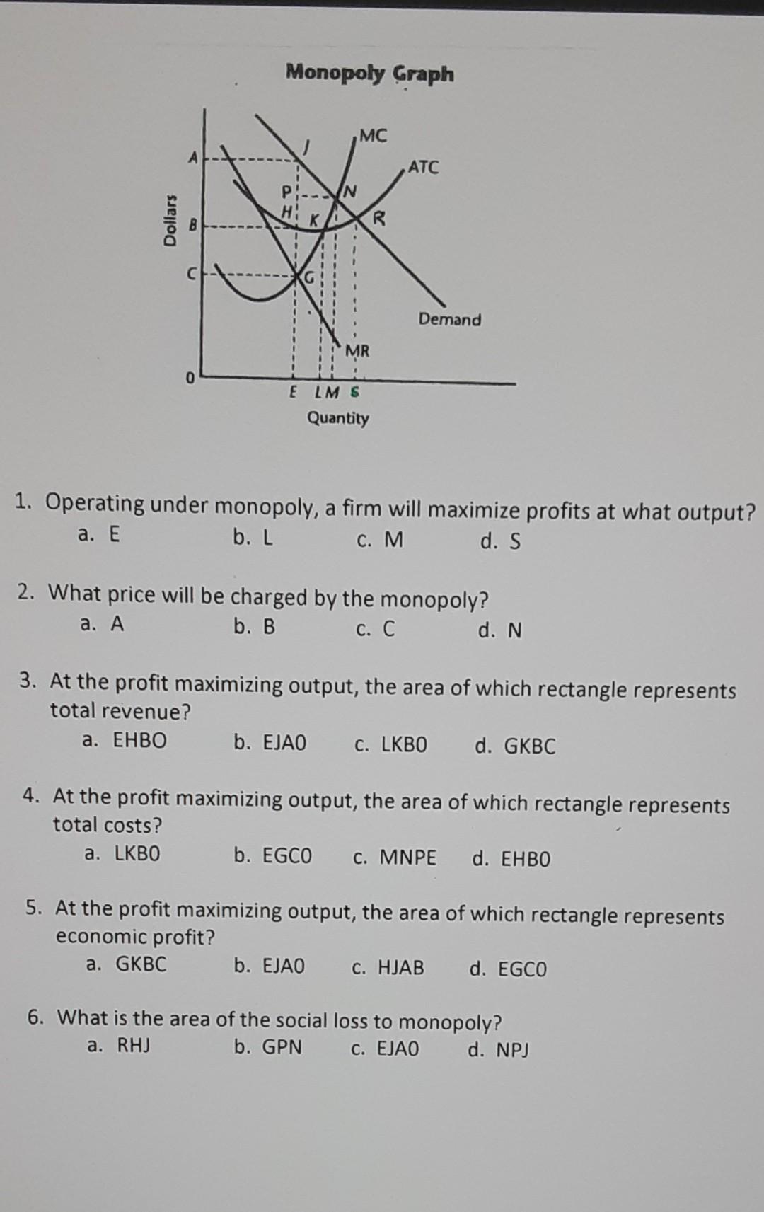Solved Monopoly Graph MC ATC X N Dollars R Demand 0 E LMS | Chegg.com