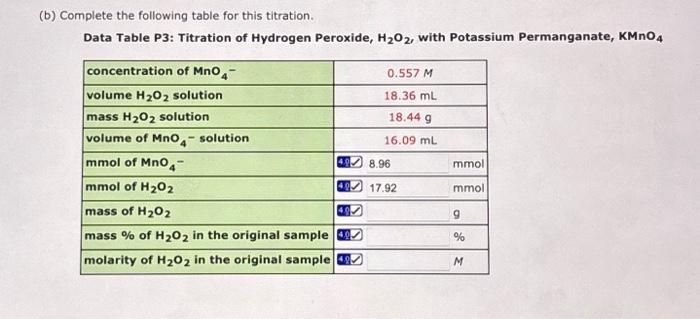 Solved (b) Complete the following table for this titration. | Chegg.com