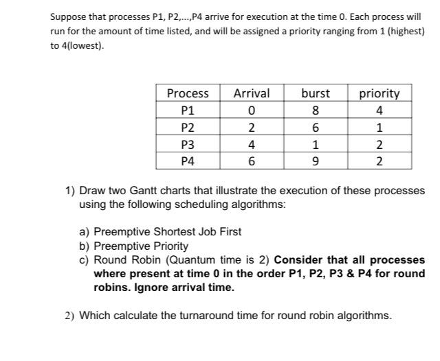 Solved Suppose that processes P1, P2,...,P4 arrive for | Chegg.com