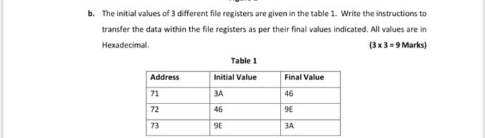 Solved b. The initial values of 3 different file registers | Chegg.com