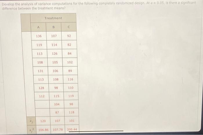 Solved Develop the analysis of variance computations for the | Chegg.com