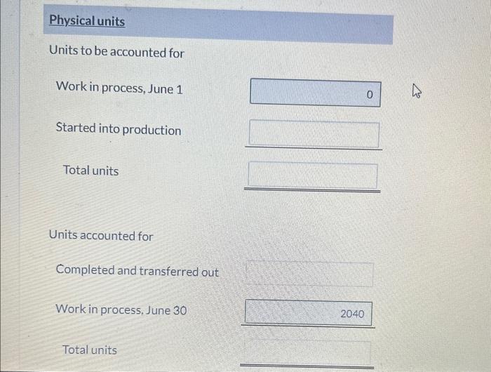 Solved Production Data June Beginning work in process units | Chegg.com