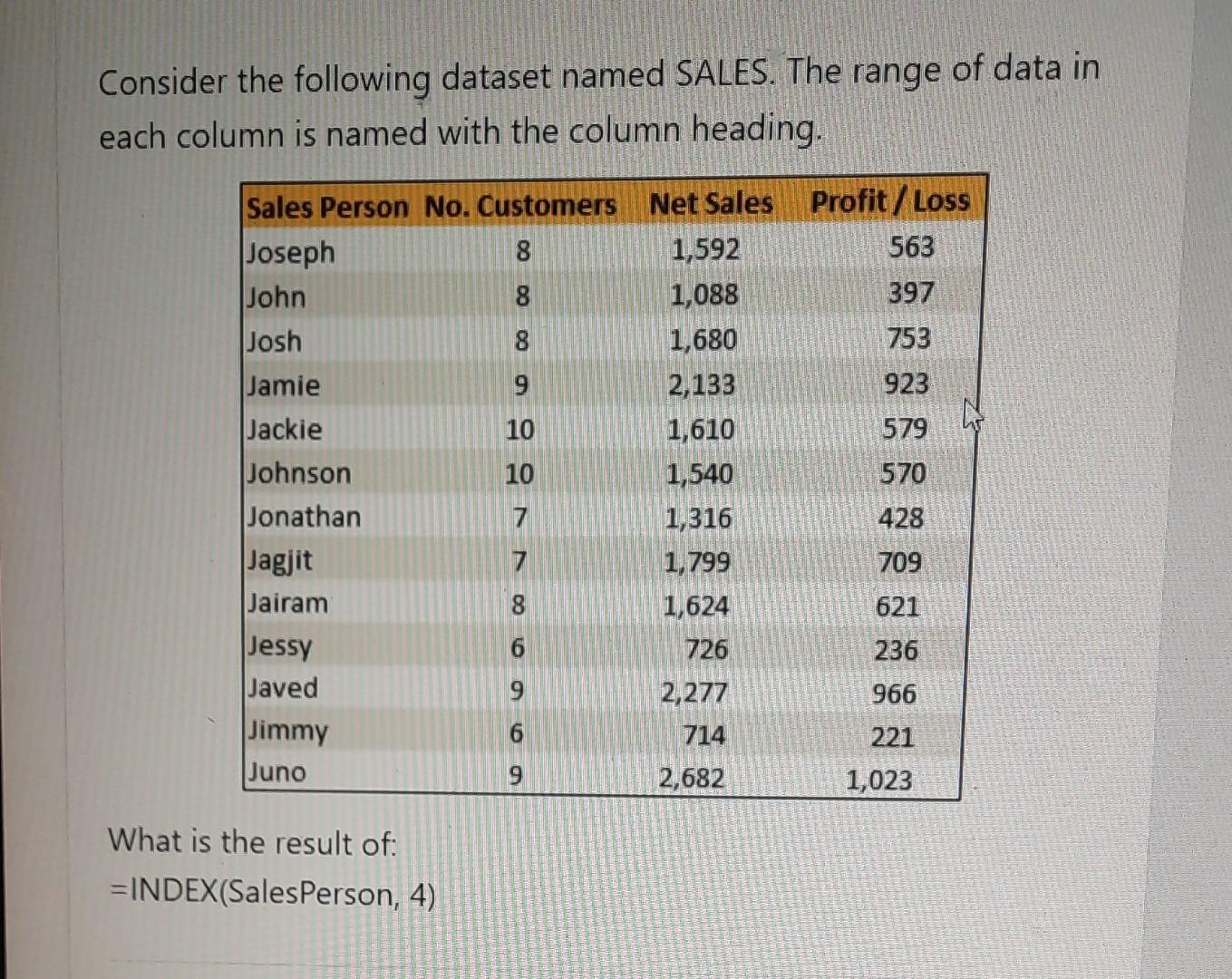 Solved Consider the following dataset named SALES. The range | Chegg.com