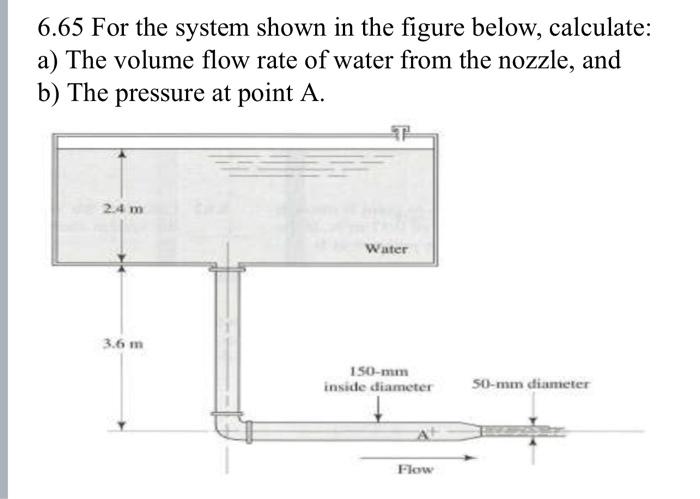 Solved 6.65 For the system shown in the figure below, | Chegg.com