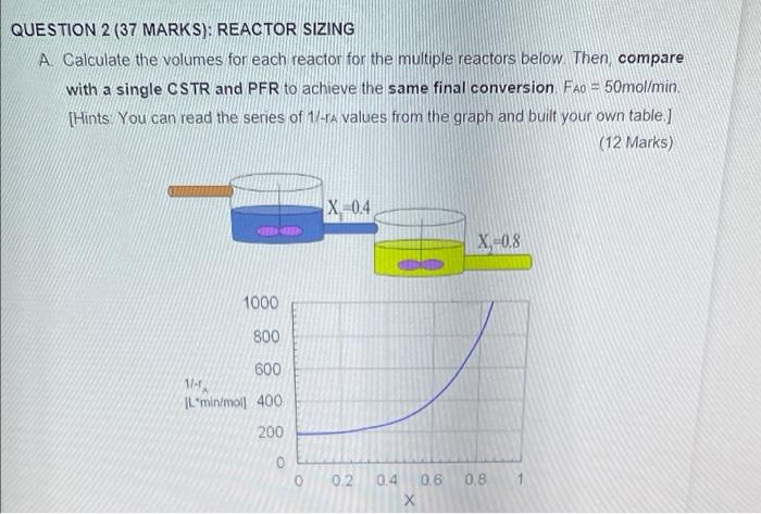 Solved QUESTION 2 (37 MARKS): REACTOR SIZING A Calculate the | Chegg.com