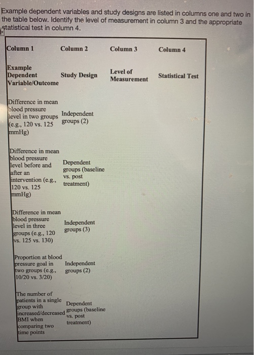 Solved Example dependent variables and study designs are | Chegg.com