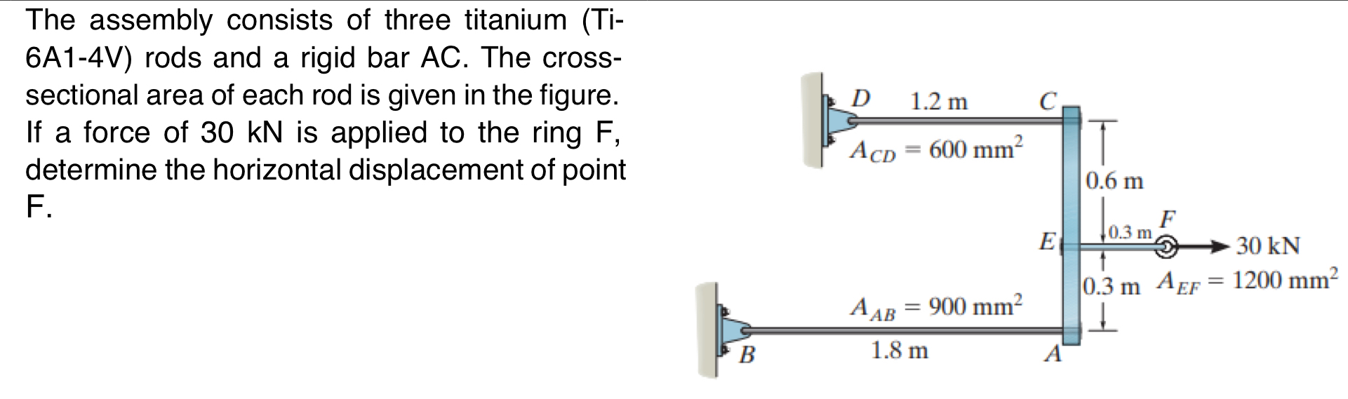 Solved The assembly consists of three titanium (Ti6A1-4V ) | Chegg.com