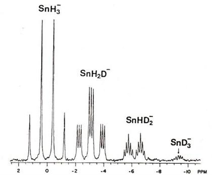 Below is the solution 119Sn NMR spectrum of a | Chegg.com
