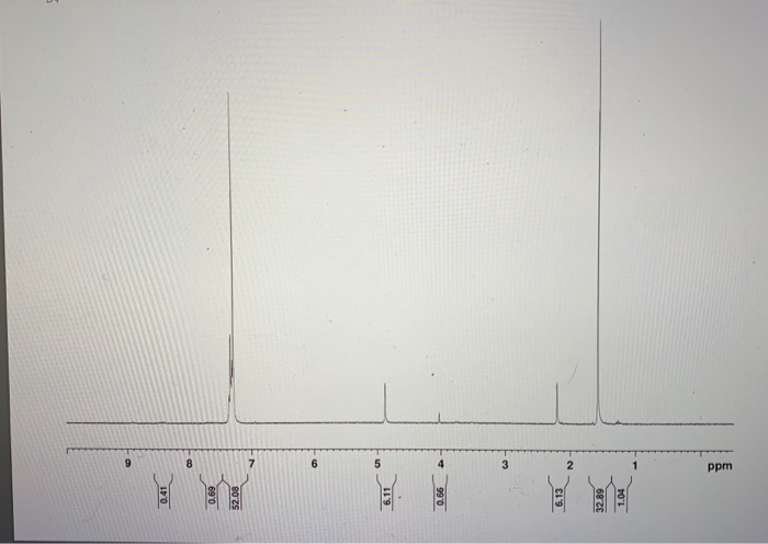 Solved Given the IR and NMR spectra of meso-hydrobenzoin, | Chegg.com