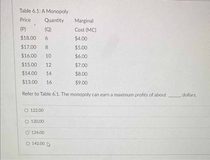 Solved Table 6.1: A Monopoly Refer to Table 6.1. The | Chegg.com