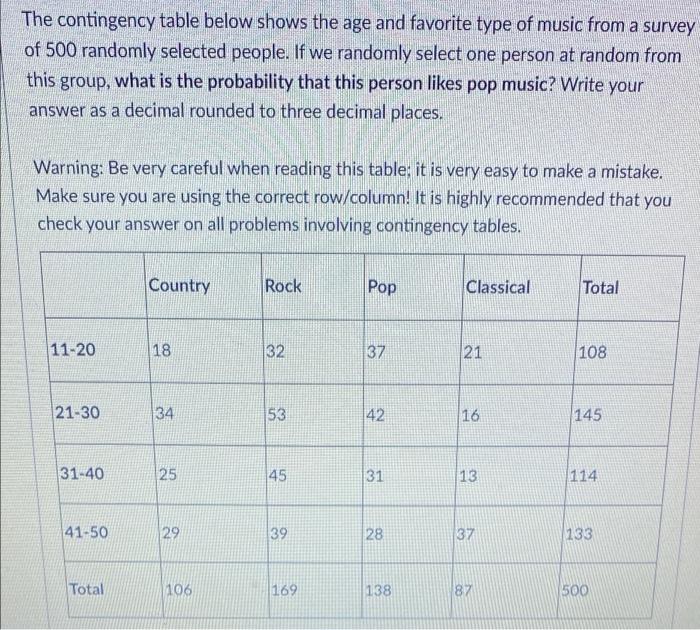 Solved The contingency table below shows the age and | Chegg.com