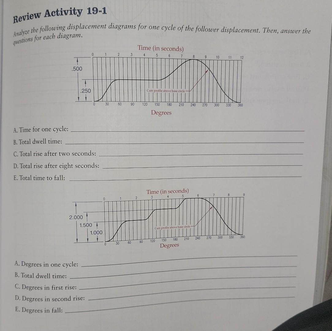 Solved Analyee the following displacement diagrams for one | Chegg.com
