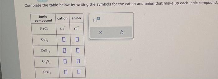 Solved complete the table by writing symbols for cation & | Chegg.com