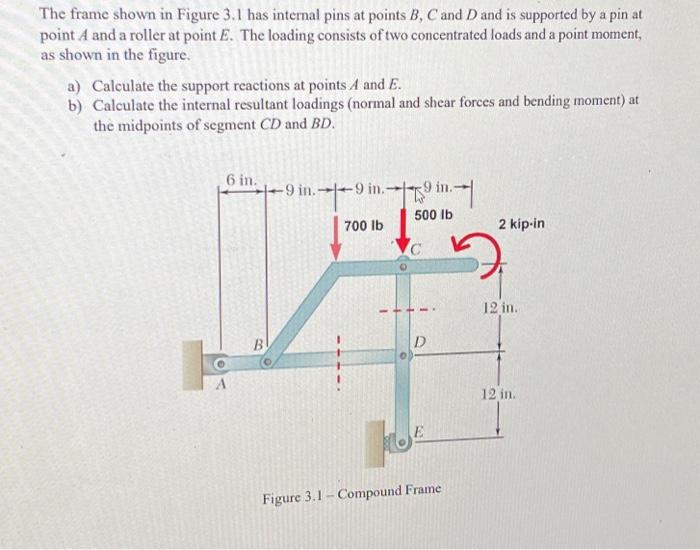 Solved The frame shown in Figure 3.1 has internal pins at | Chegg.com
