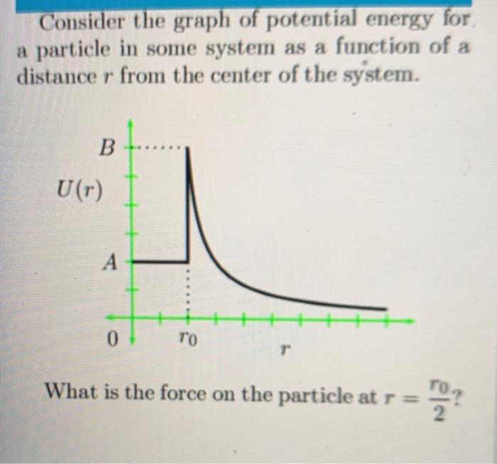 Solved Consider the graph of potential energy for a particle | Chegg.com