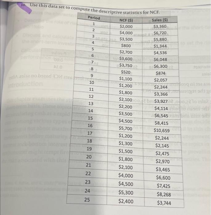 Solved O. Use this data set | Chegg.com