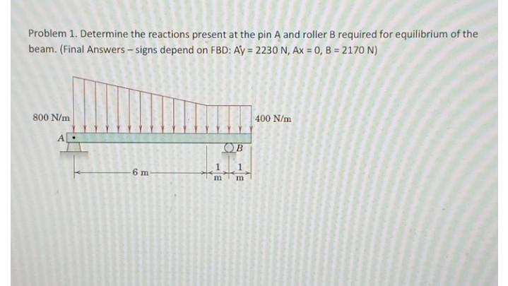 Solved Problem 1. Determine the reactions present at the pin | Chegg.com