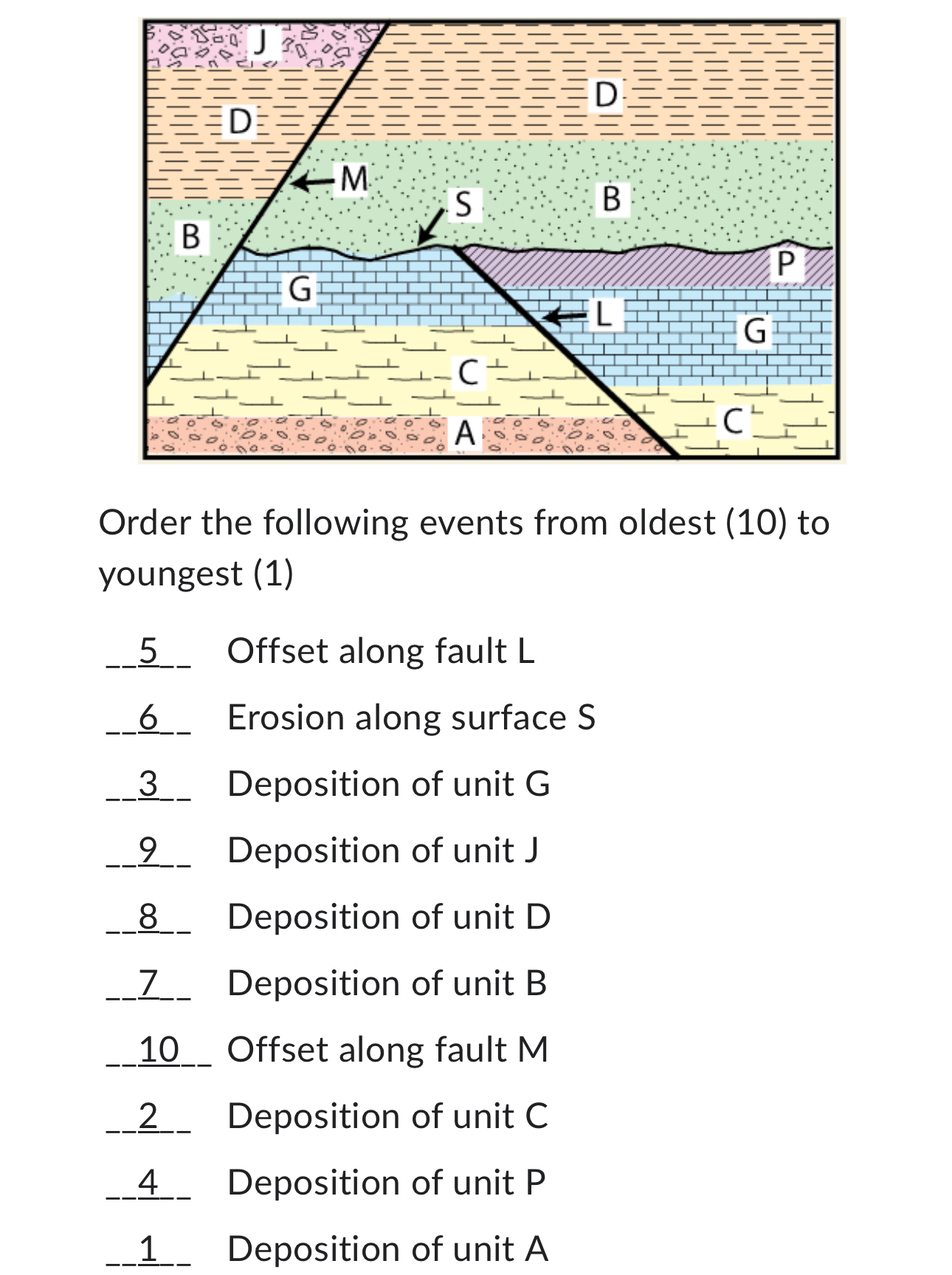 Solved Order the following events from oldest (10) ﻿to | Chegg.com