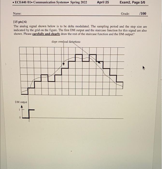 Solved •ECE440/01. Communication Systems. Spring 2022 April | Chegg.com