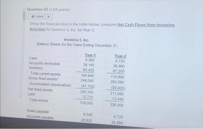 Solved Using the financial data in the table below, compute | Chegg.com