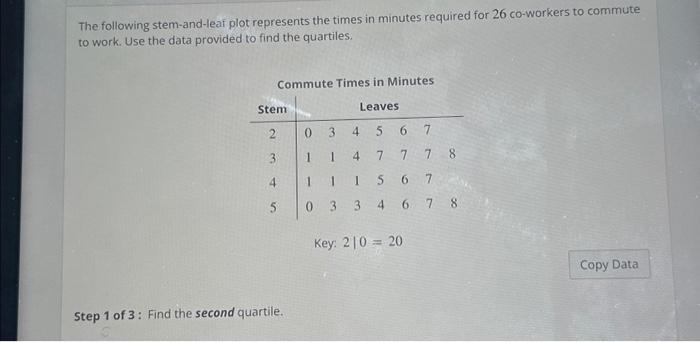 Solved The following stem-and-leaf plot represents the times | Chegg.com