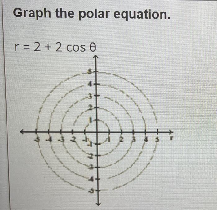 Solved Graph the polar equation. | Chegg.com